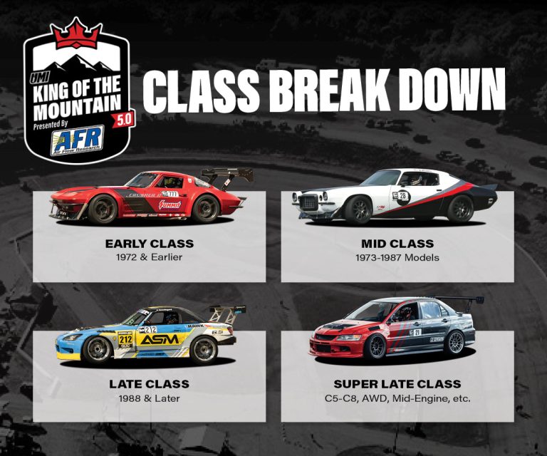 Countdown to KOTM 5.0: Super Late Class Competitors - UMI Motorsports ...